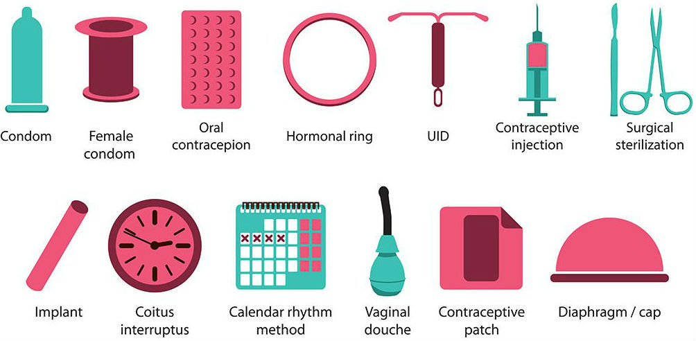 Contraception